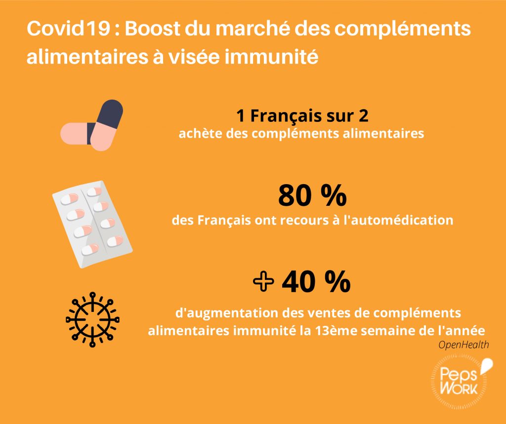 Covid et compléments alimentaires à visée immunité